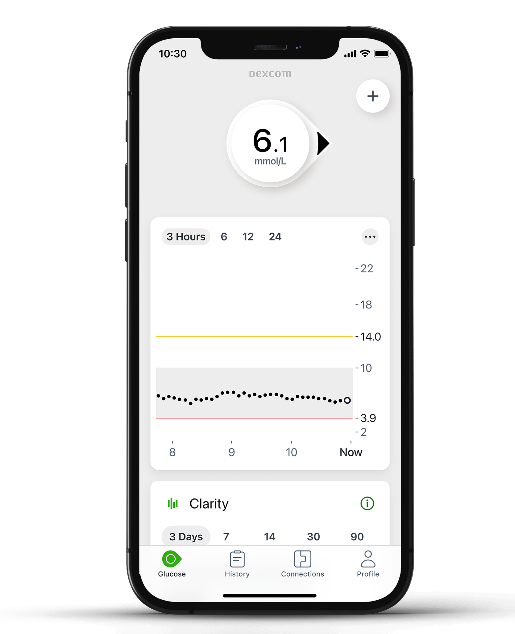 Dexcom CGM | Easy. Accurate.* Better Health Outcomes.(1-5)